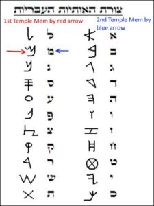 The Messianic Rule Breaker Where The Hebrew letter, Pronounced As Mem ...